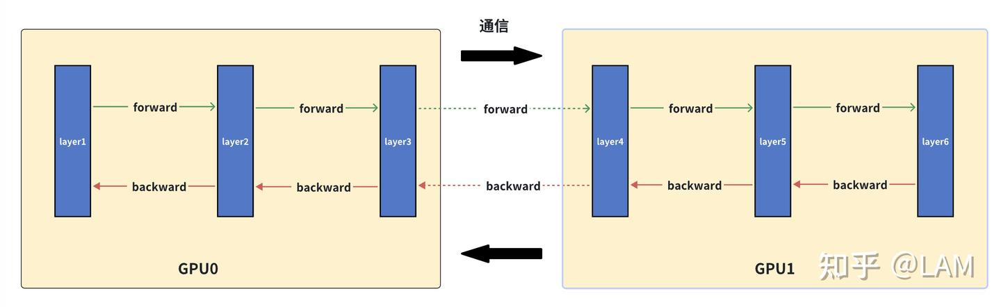 DeepSpeed-简介 - 知乎