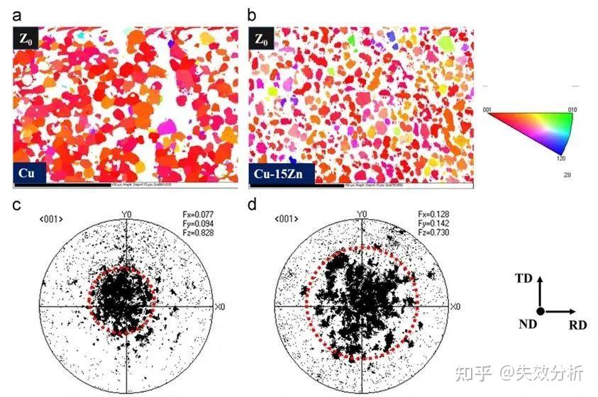先进封装当道！3D IC全介金属化合物焊点最新发展 - 知乎