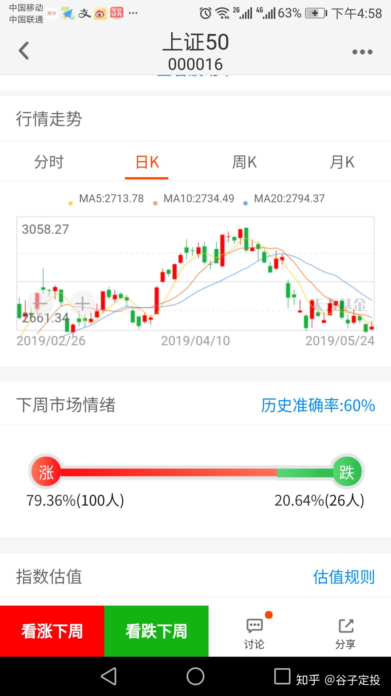 基金亏损时应该怎么办? 知乎