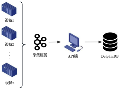 DolphinDB C++ API 数据写入使用指南 - 知乎
