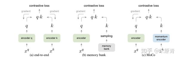 MoCo论文解读 - 知乎