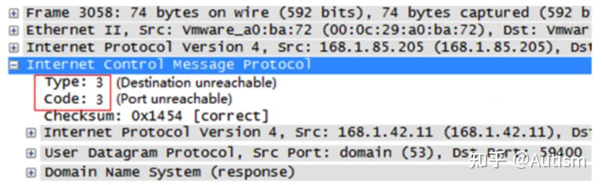 ICMP 是个啥破玩意？ - 知乎