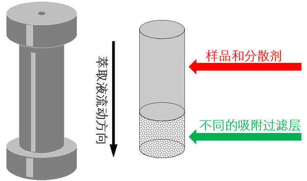匠心独运 | 赛默飞新品EXTREVA ASE快速溶剂萃取浓缩仪高效助力土壤检测 - 知乎