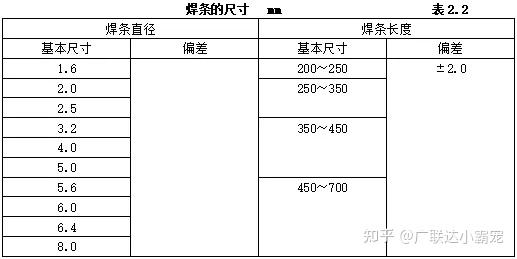 必记！机电安装工程常用材料进场如何验收？ - 知乎