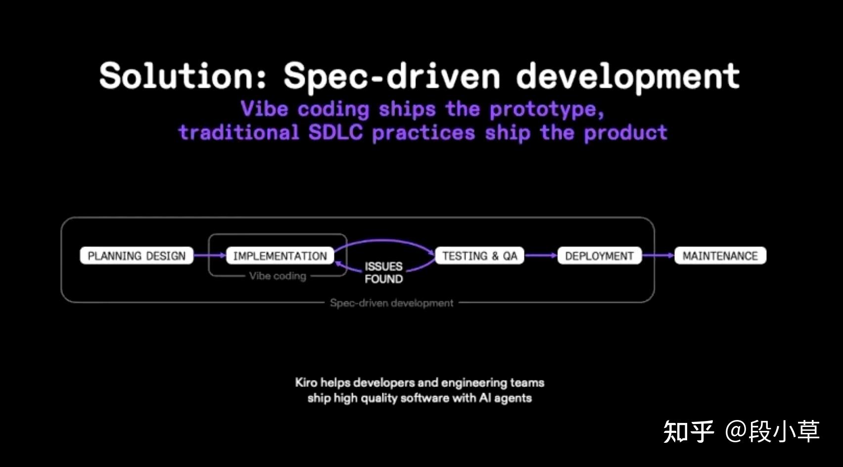Spec-Driven Development: 为混乱的 AI 编程增加工程纪律 - 知乎