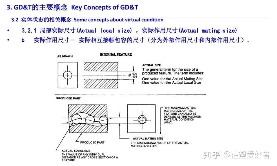 GD&T内部培训教材，建议收藏！ - 知乎