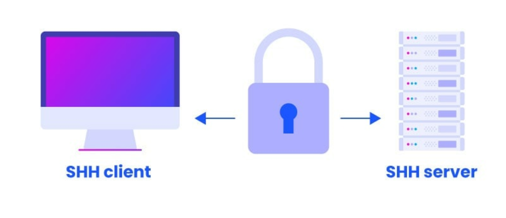 SSH 解析 | 关键参数 | 安全配置 - 知乎
