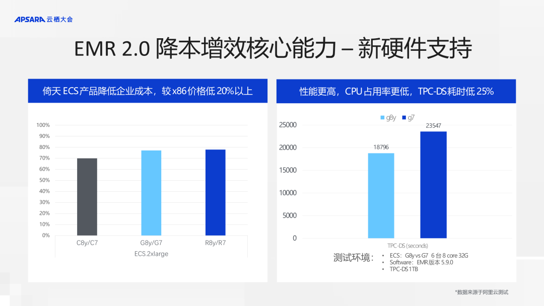 阿里云 E-MapReduce 全面开启 Serverless 时代 - 知乎