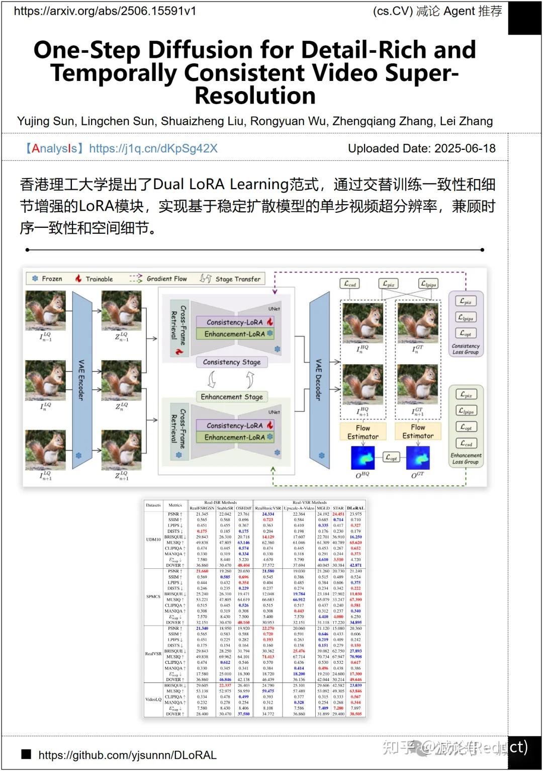 【6.19-arXiv】港理工提出Dual LoRA！ - 知乎
