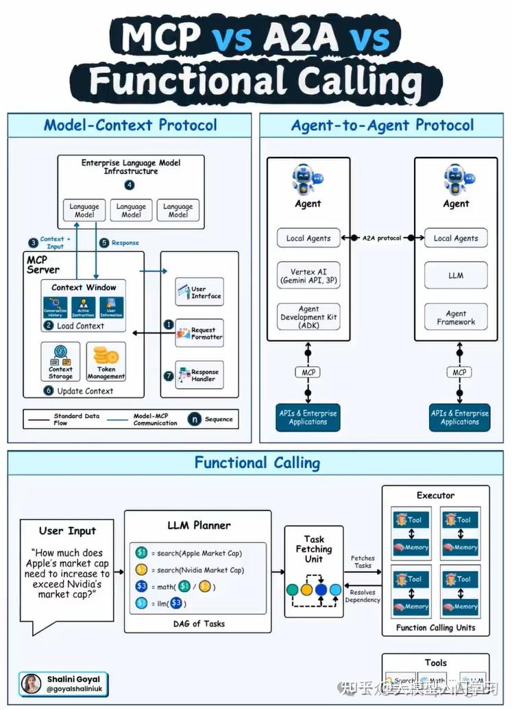 深度解析AI Agents、Agentic、RAG、MCP技术栈：10张图带你全面掌握！ - 知乎