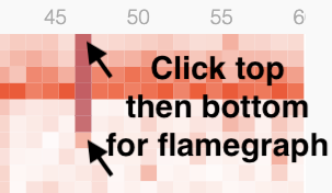 Simpleperf 翻译篇7-查看结果 - 知乎
