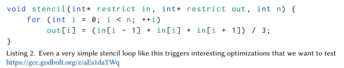PLDI'23 Fuzzing Loop Optimizations in Compilers - 知乎