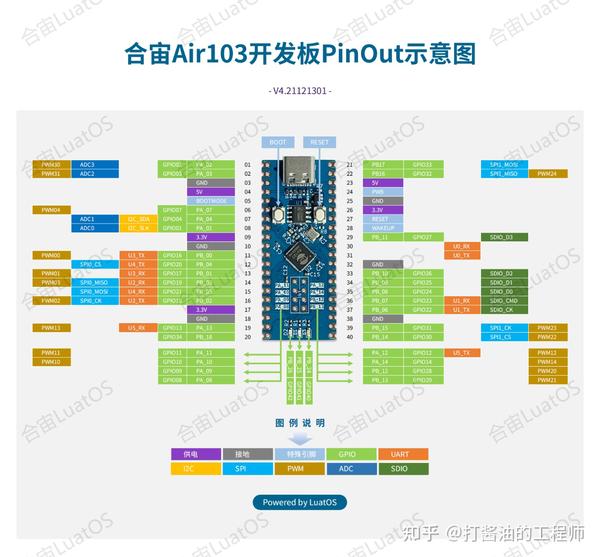 Air101|Air103|Air105|Air780E|ESP32C3|ESP32S3|Air32F103开发板：PinOut - 知乎