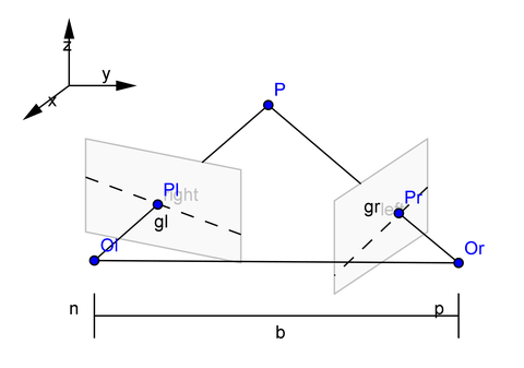 OpenCV undistort 与 stereoRectify - 知乎