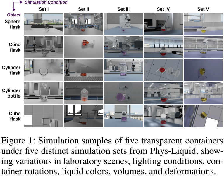 AAAI-26 Oral | 华中科大与上交等提出Phys-Liquid：物理仿真加持，让机器人看透流体，「动态体积」一测一个准 - 知乎