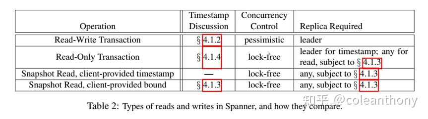 Spanner: Google' s Globally-Distributed Database - 知乎