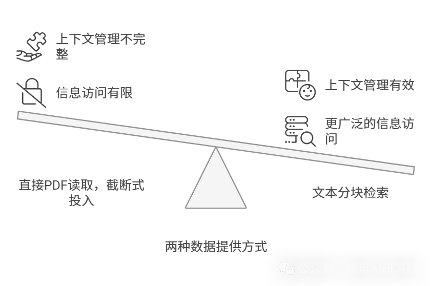 从零打造RAG检索系统：BM25让检索快到飞起 - 知乎