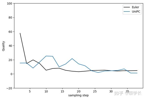Stable diffusion文生图一文全解 - 知乎