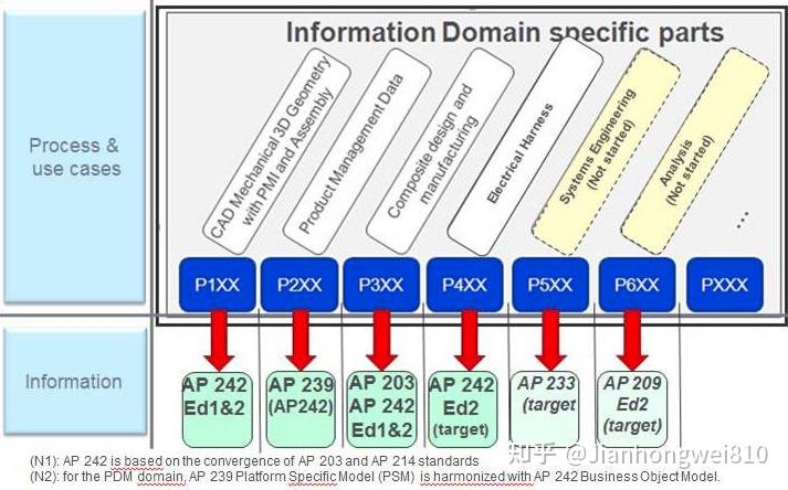 什么是STEP文件（*.STEP，*.stp）？ - 知乎