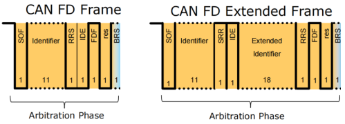 一篇易懂的CAN通讯需求解析 - 知乎
