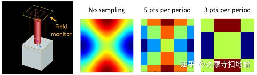 Lumerical | 超透镜设计：Lumerical 与 Zemax 的互通性第一部分 - 知乎