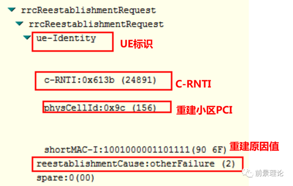 5G SA信令流程详解 - 知乎