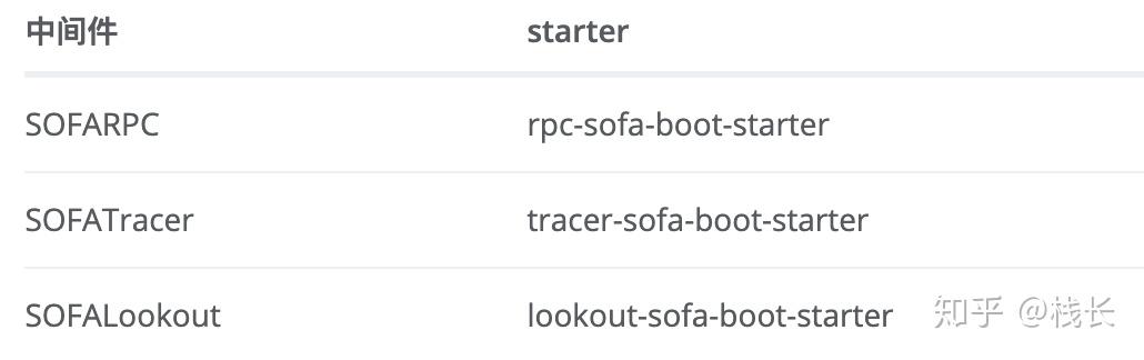 蚂蚁开源的 SOFABoot，和 Spring Boot 有啥关系？ - 知乎