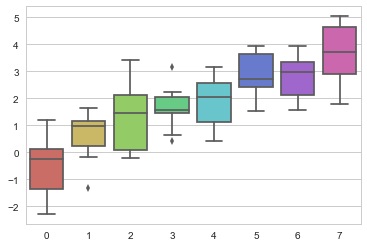 python数据可视化seaborn（四）—— 分类数据可视化 - 知乎