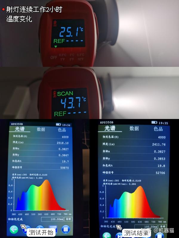 Lipro筒射灯怎么样？筒灯射灯如何选择？灯具实测系列——筒射灯测评|2024年3月值得购买的筒射灯系列 - 知乎