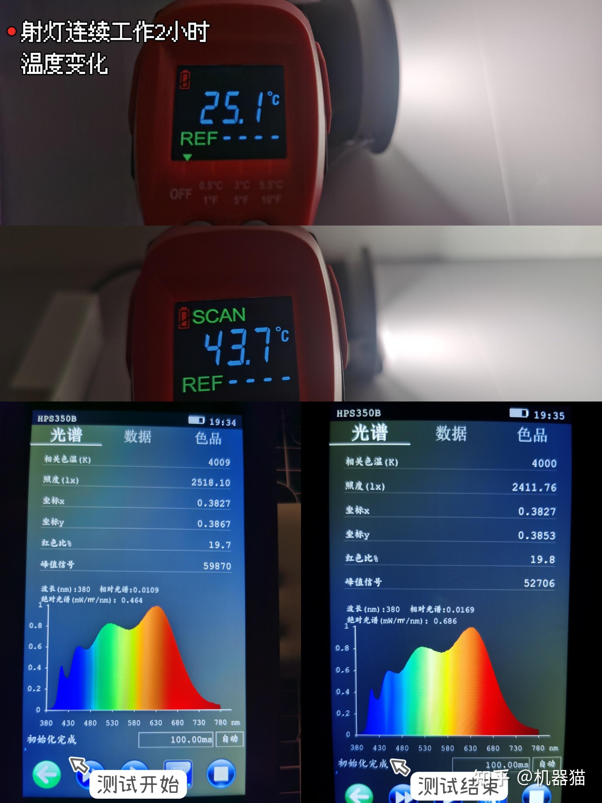 Lipro筒射灯怎么样？筒灯射灯如何选择？灯具实测系列——筒射灯测评|2024年3月值得购买的筒射灯系列 - 知乎