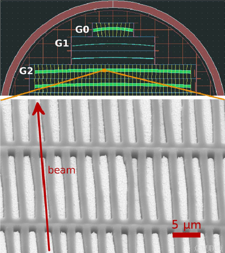 实验室X射线相衬成像技术—核心调制和探测器件技术分析（下） - 知乎
