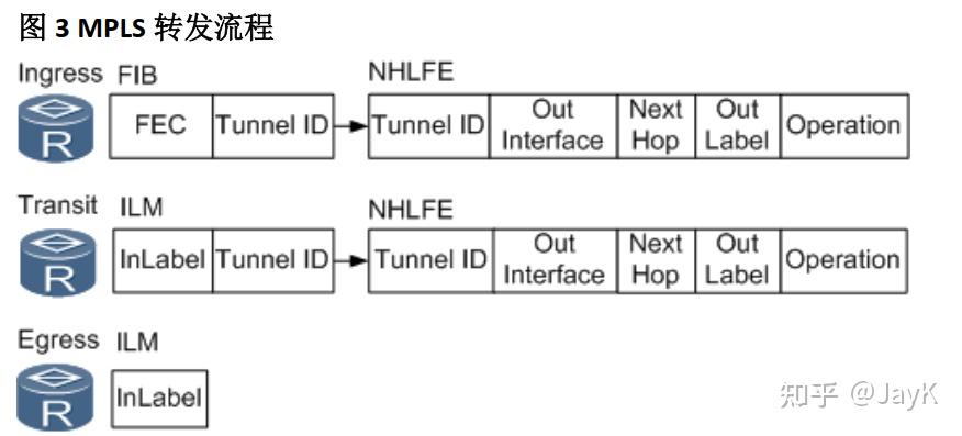 MPLS 转发流程 - 知乎