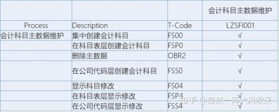 科莱特sap Abap学习（十七） 知乎