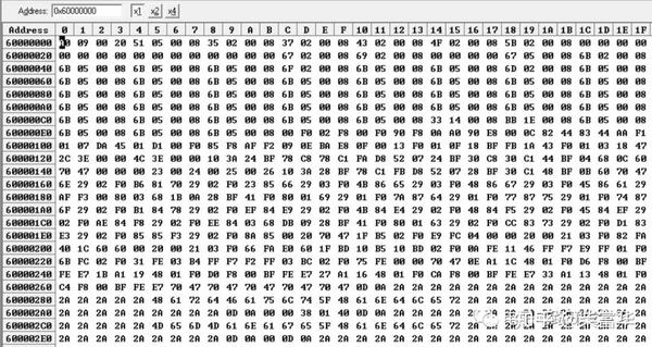 一文弄懂BIN、HEX、AXF、ELF文件格式的区别 - 知乎