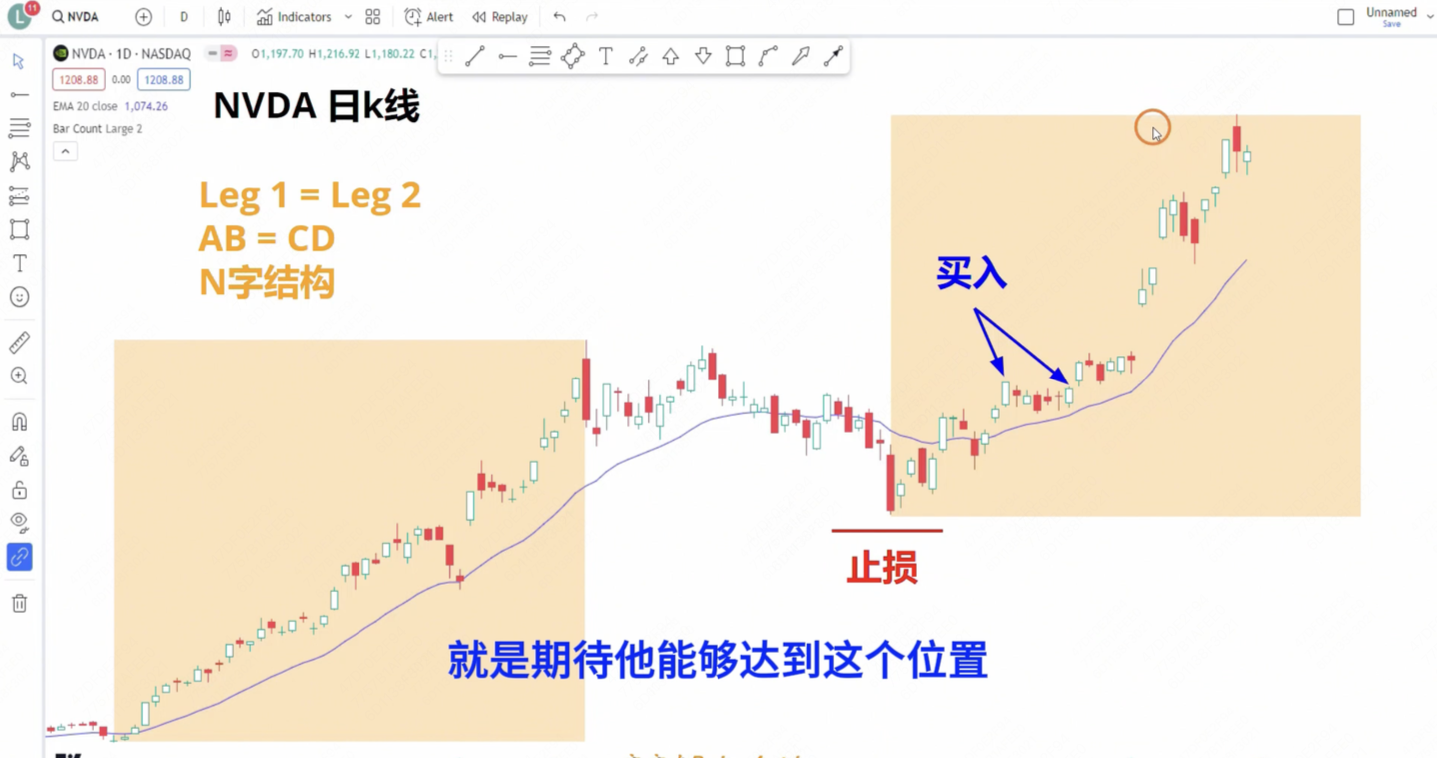 止盈#1-目标位测量移动（ Measured Moved） - 知乎