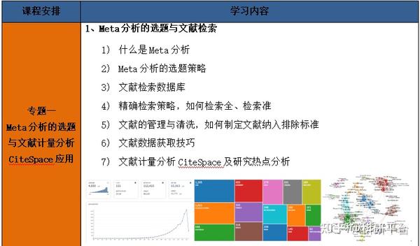 R语言Meta分析与精美作图/Meta亚组分析/R语言图形可视化方法/如何用ggplot2绘制漂亮的森林图 - 知乎