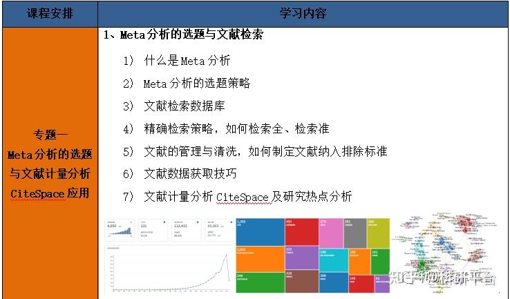 R语言Meta分析与精美作图/Meta亚组分析/R语言图形可视化方法/如何用ggplot2绘制漂亮的森林图 - 知乎