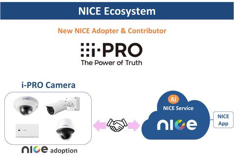 世界级监控方案商"i-PRO"正式加入联盟 - 知乎