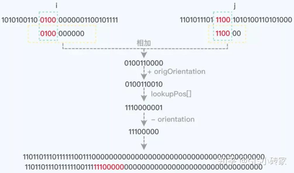 【第九章 空间大数据】Google S2空间索引概述 - 知乎