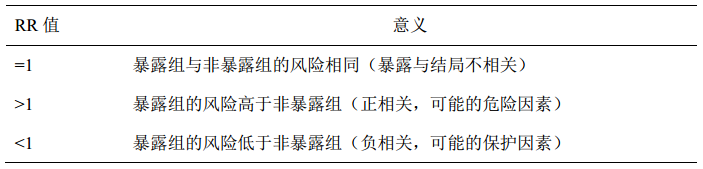 看了这篇文章，总算彻底搞明白了RR值！ - 知乎