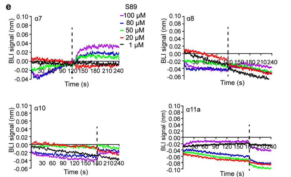 看Octet如何把小分子互作“玩”出花样？ - 知乎