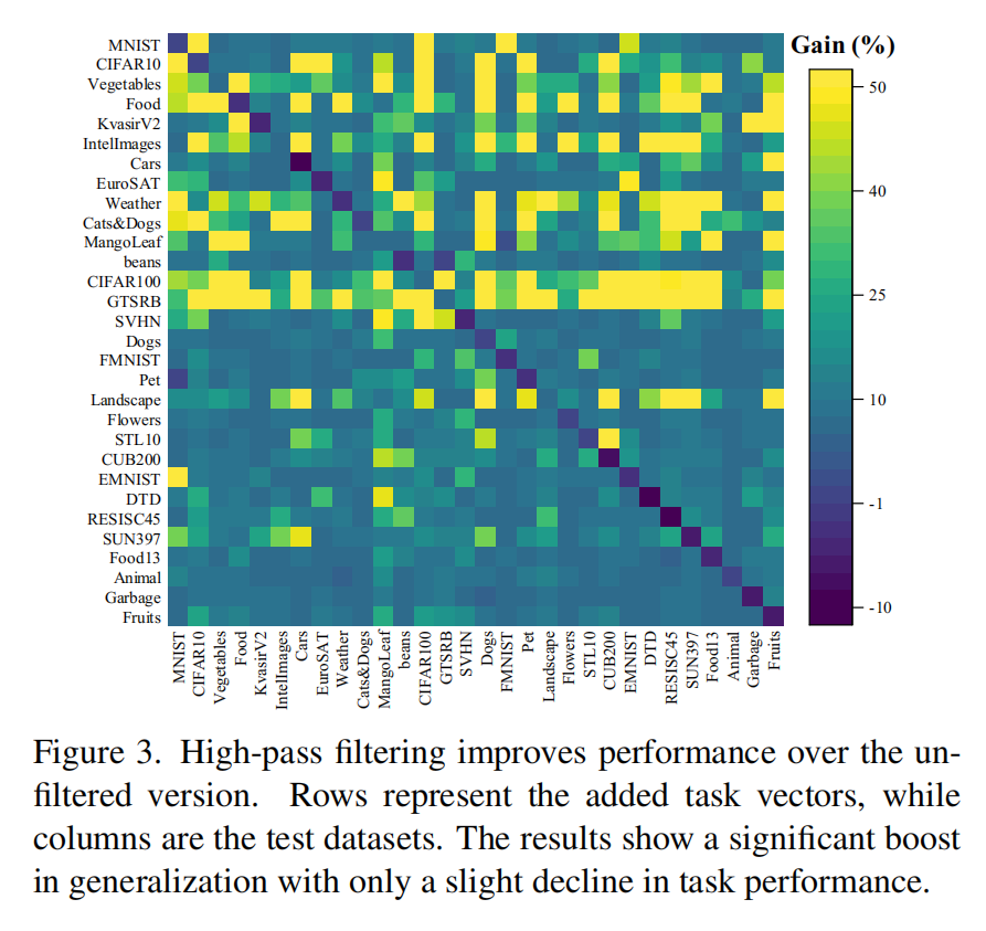 ICCV 2025 | 哈工大重磅提出 FREE-Merging：傅里叶变换破解模型融合难题，CVNLP 多模态全场景 SOTA - 知乎