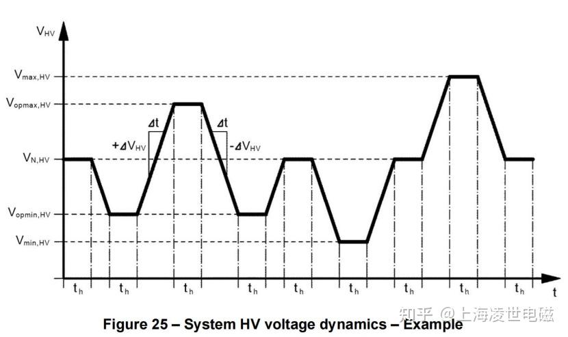 VW 80300标准解析 - 知乎