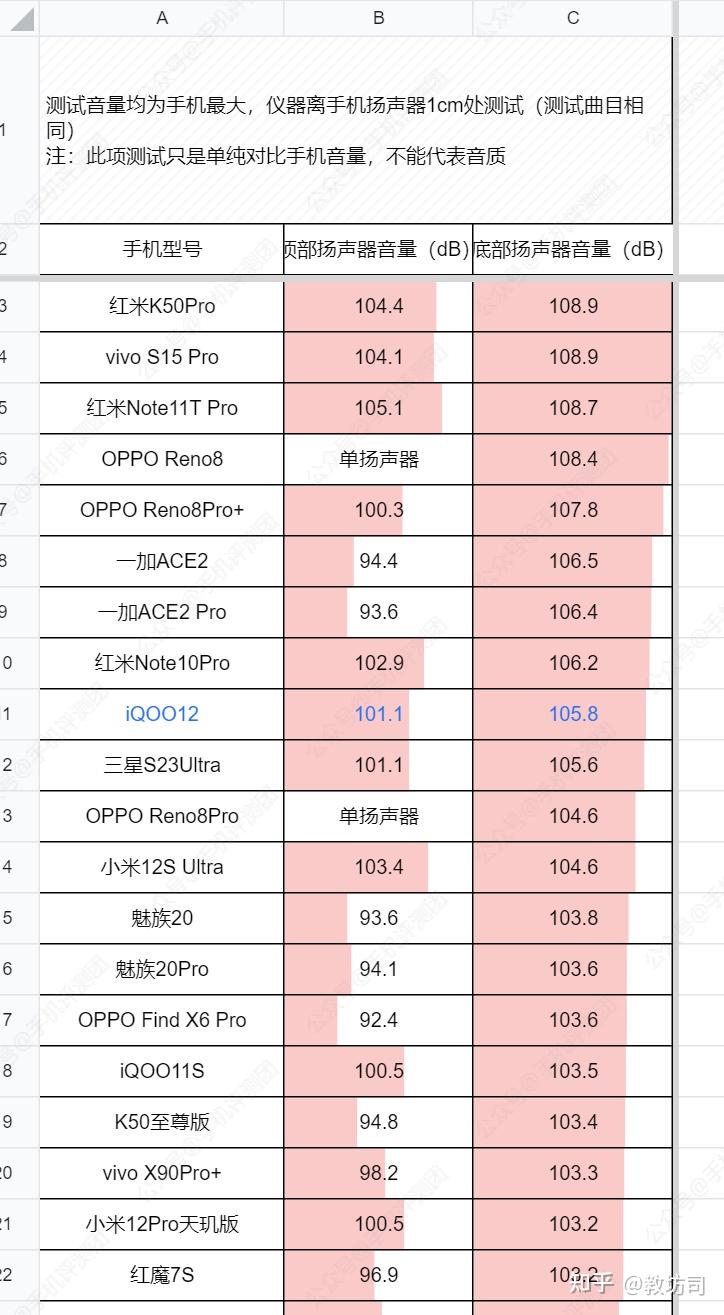 iQOO12详细评测，4K价位最佳8G3游戏手机？ - 知乎