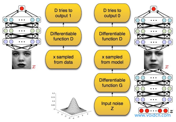 《conditional Generative Adversarial Nets》阅读笔记 知乎