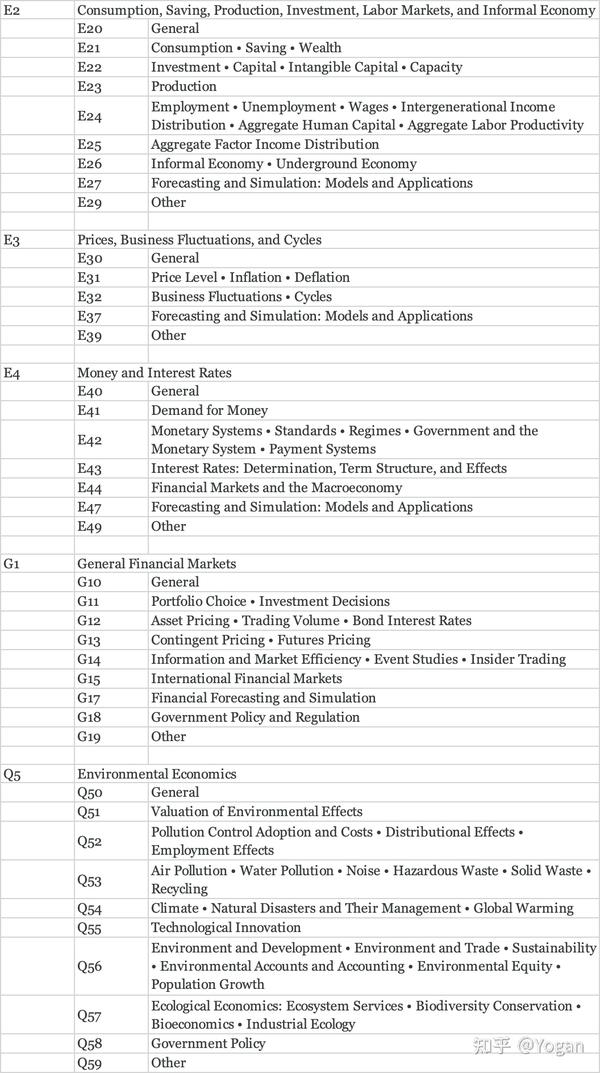 JEL分类系统 - 知乎
