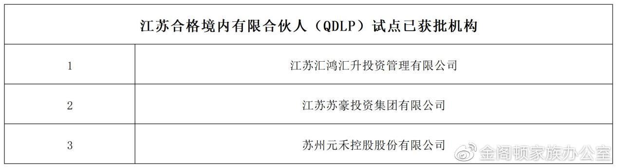 【跨境投资】（上）获批QD资质机构概览丨各地QDLP获批机构名单 - 知乎