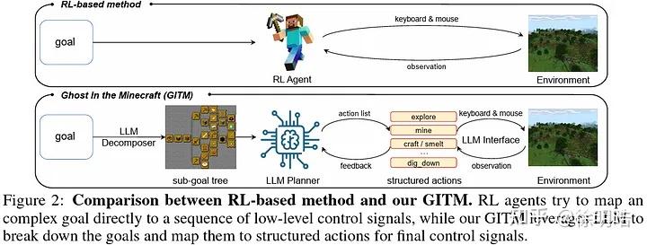 [RL] Ghost in the Minecraft - 知乎