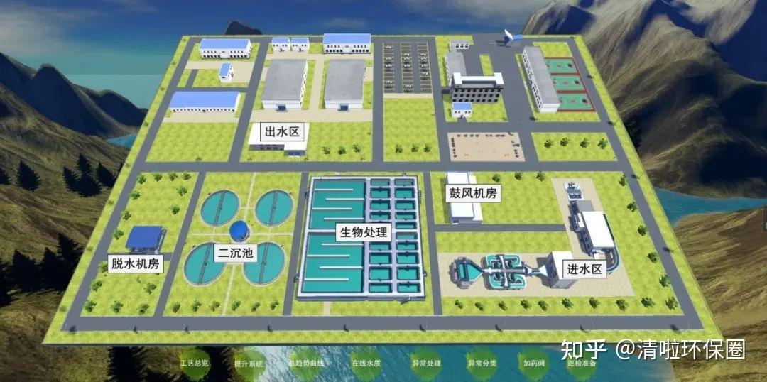 改良型A2O工艺有哪些优势？【附加案例】 - 知乎