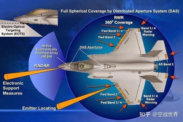 F-35 EODAS 性能介绍 - 知乎